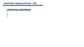 Triple S - worksheet.pptx
