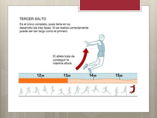 Triple salto | PPTX