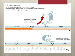 Triple salto | PPTX