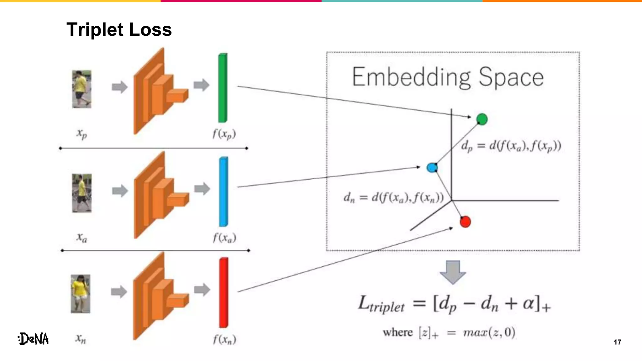 Triplet Loss 徹底解説 | PPTX