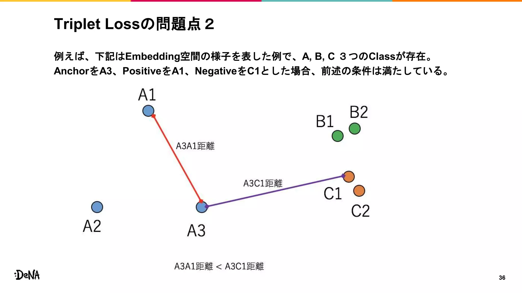 Triplet Loss 徹底解説 | PPTX | Computing | Technology & Computing