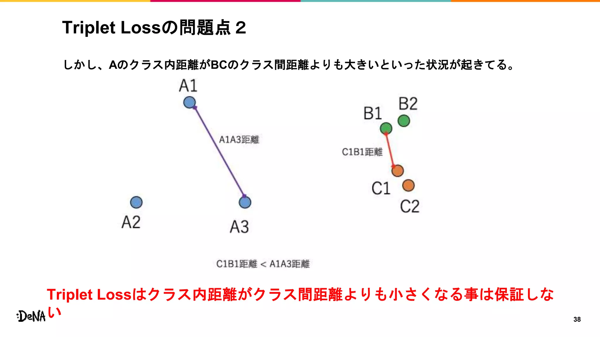 Triplet Loss 徹底解説 | PPTX