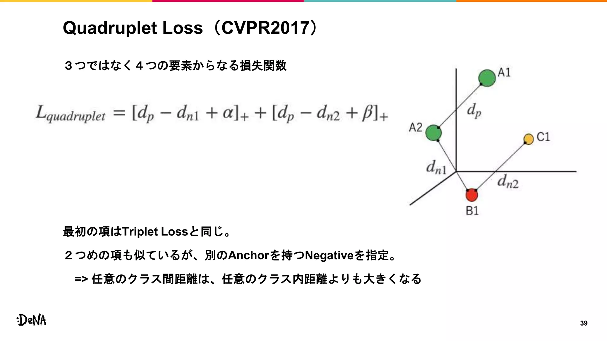 Triplet Loss 徹底解説 | PPTX