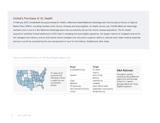 Post-Acute Care & Beyond | PPT