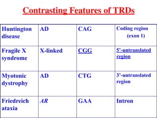 Triplet repeat disorders- chromosome.pdf