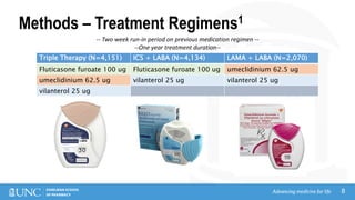 Triple v dual therapy in copd | PPTX