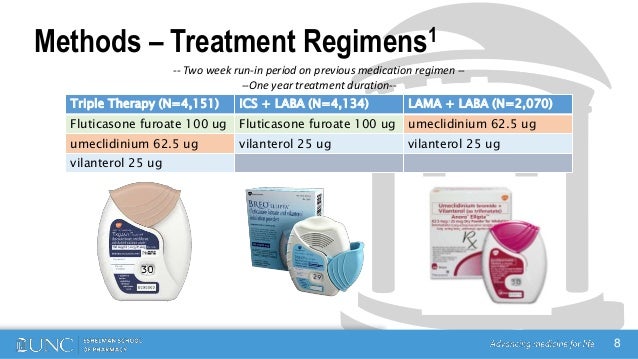 Triple v dual therapy in copd