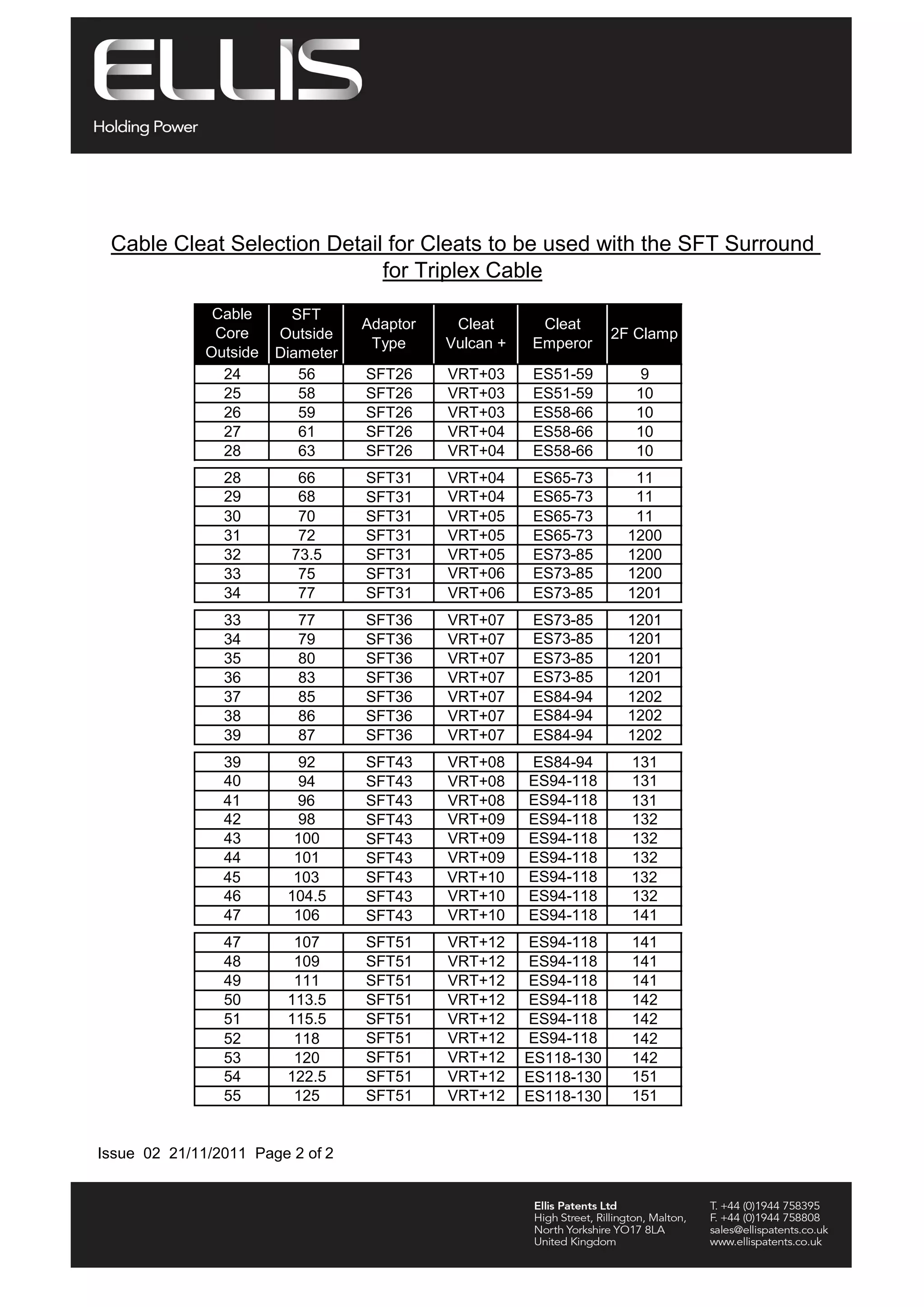 Triplex Cable Surround Data Sheet | PDF