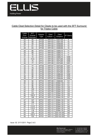 Triplex Cable Surround Data Sheet | PDF