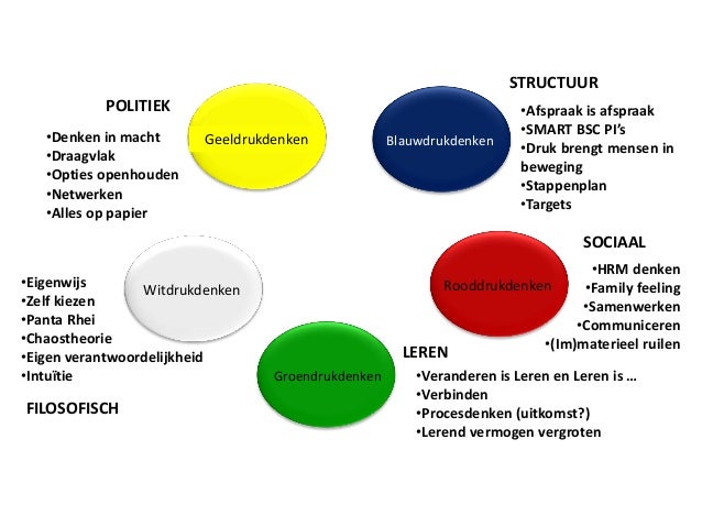 Trip lokaal 2015: Omgaan met verandering