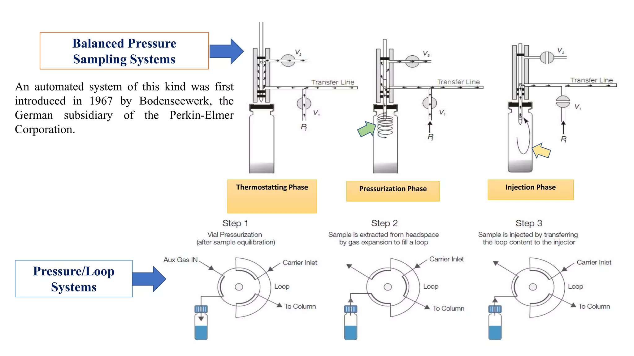 Triplus500 HS working.pptx