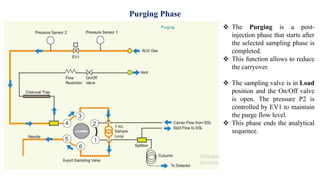 Triplus500 HS working.pptx