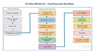 Triplus500 HS working.pptx