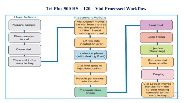 Triplus500 HS working.pptx