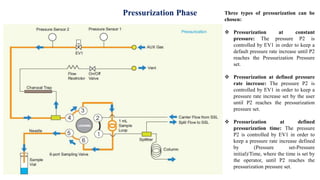 Triplus500 HS working.pptx