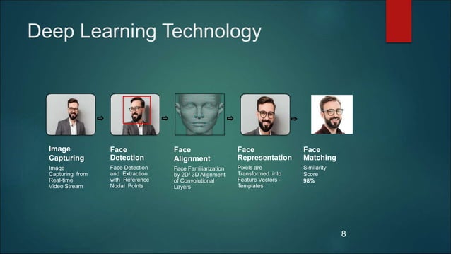 Tripod turnstile gate with face attendance system