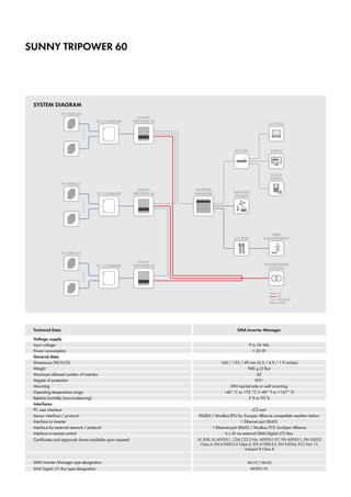 SMA 60kW Tri Power | PDF