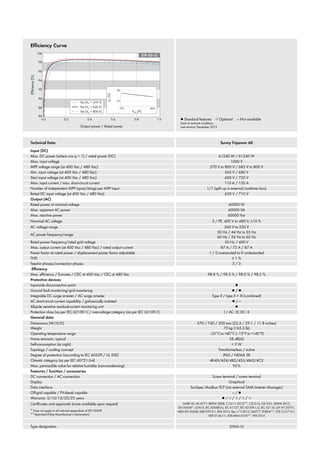 SMA 60kW Tri Power | PDF