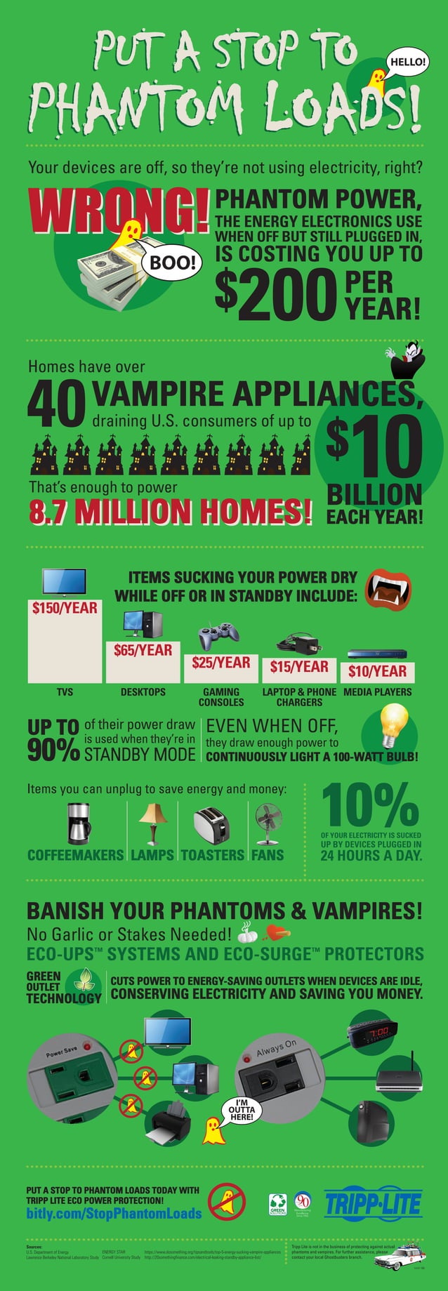 Cut Off Vampire Appliances' Phantom Loads with Tripp Lite | PDF