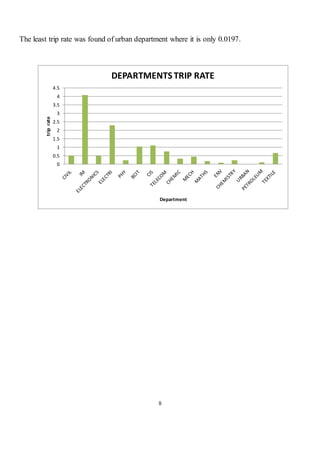 Trip rate calculations | DOCX