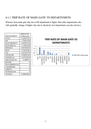 Trip rate calculations | DOCX