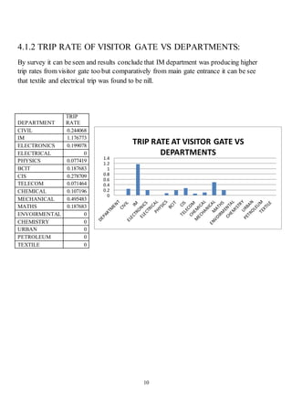 Trip rate calculations | DOCX