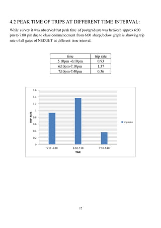 Trip rate calculations | DOCX