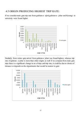 Trip rate calculations | DOCX