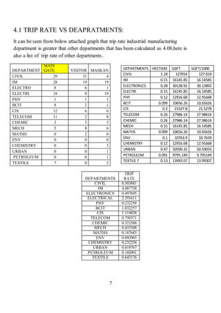 Trip rate calculations | DOCX
