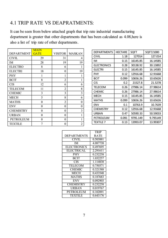 Trip rate calculations | DOCX