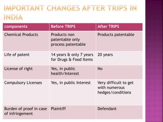 TRIPS.pptx