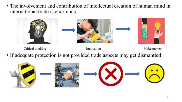 TRIPS (Trade related aspects of intellectual property rights ) | PPTX | Law