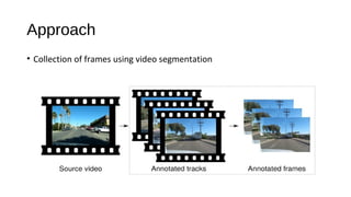 Computer Vision for Trafﬁc Sign Recognition | ODP