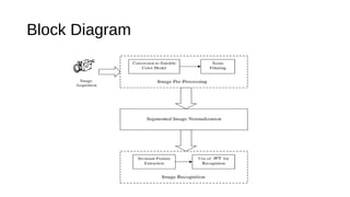 Computer Vision for Trafﬁc Sign Recognition | ODP