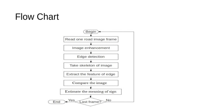 Computer Vision for Trafﬁc Sign Recognition | ODP | Video Software | Computer Software and ...