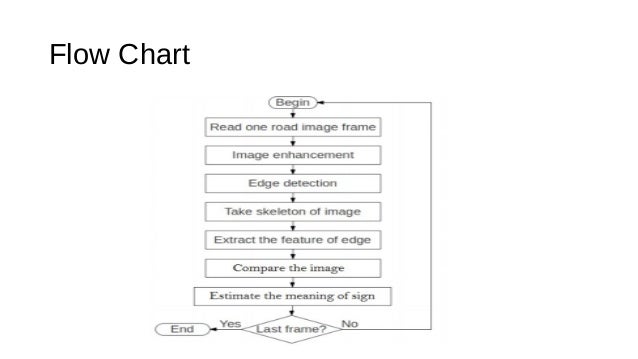 Computer Vision for Trafﬁc Sign Recognition