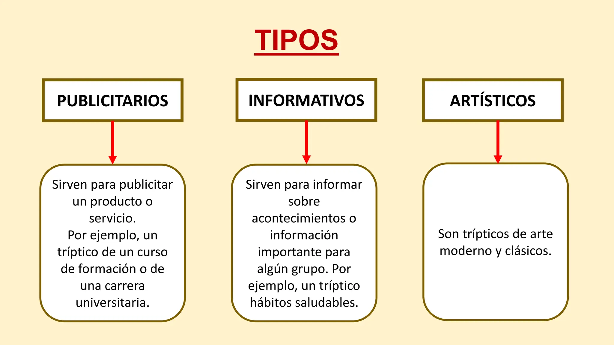 TRIPTICO- elaboración-partes-ejemplo.pptx