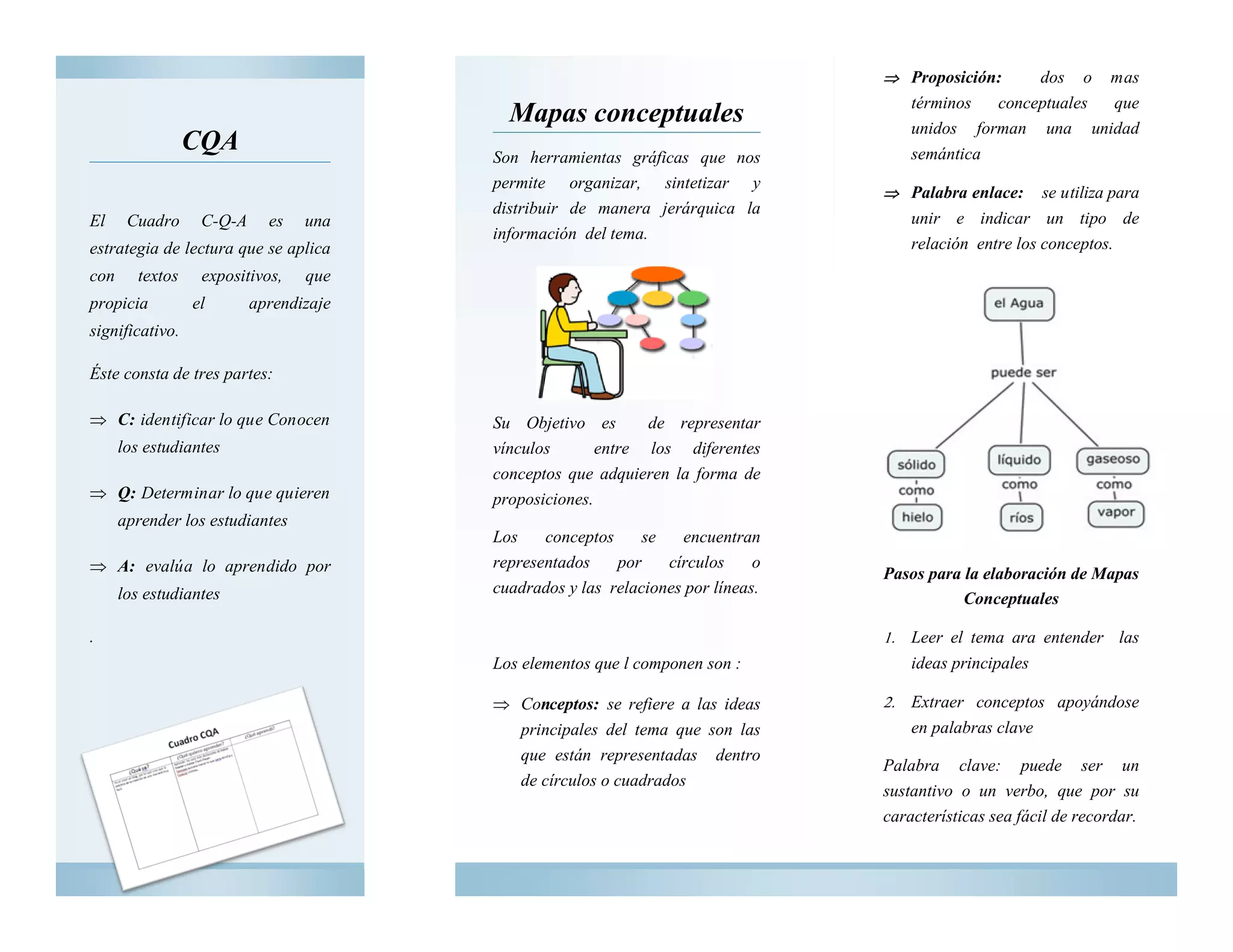 Mapas conceptuales y CQA | PDF