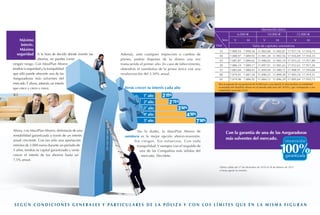 Maxiplan Ahorro santalucía: la rentabilidad más alta a 5 años | PPT