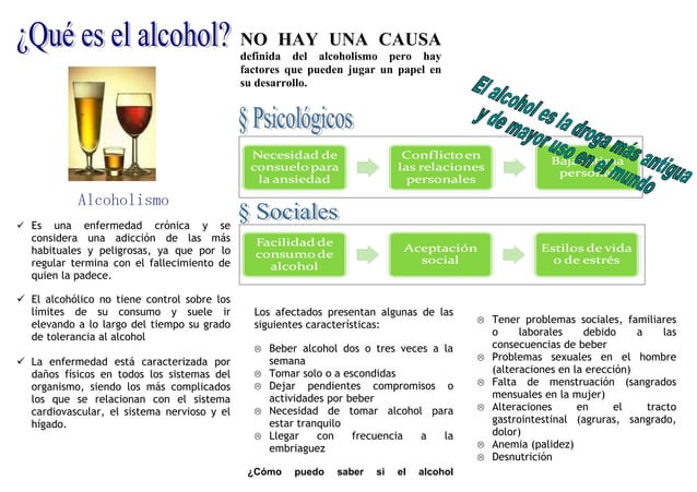 Triptico alcoholismo | PPT