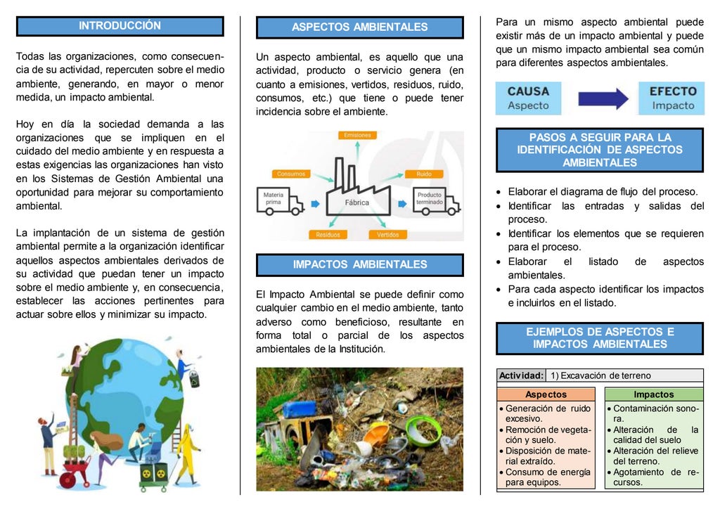 Tríptico Aspectos E Impactos Ambientales Docx