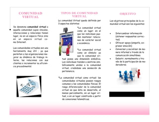 Triptico comunidad virtual idaly | PDF
