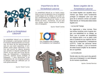Estabilidad Laboral | PDF