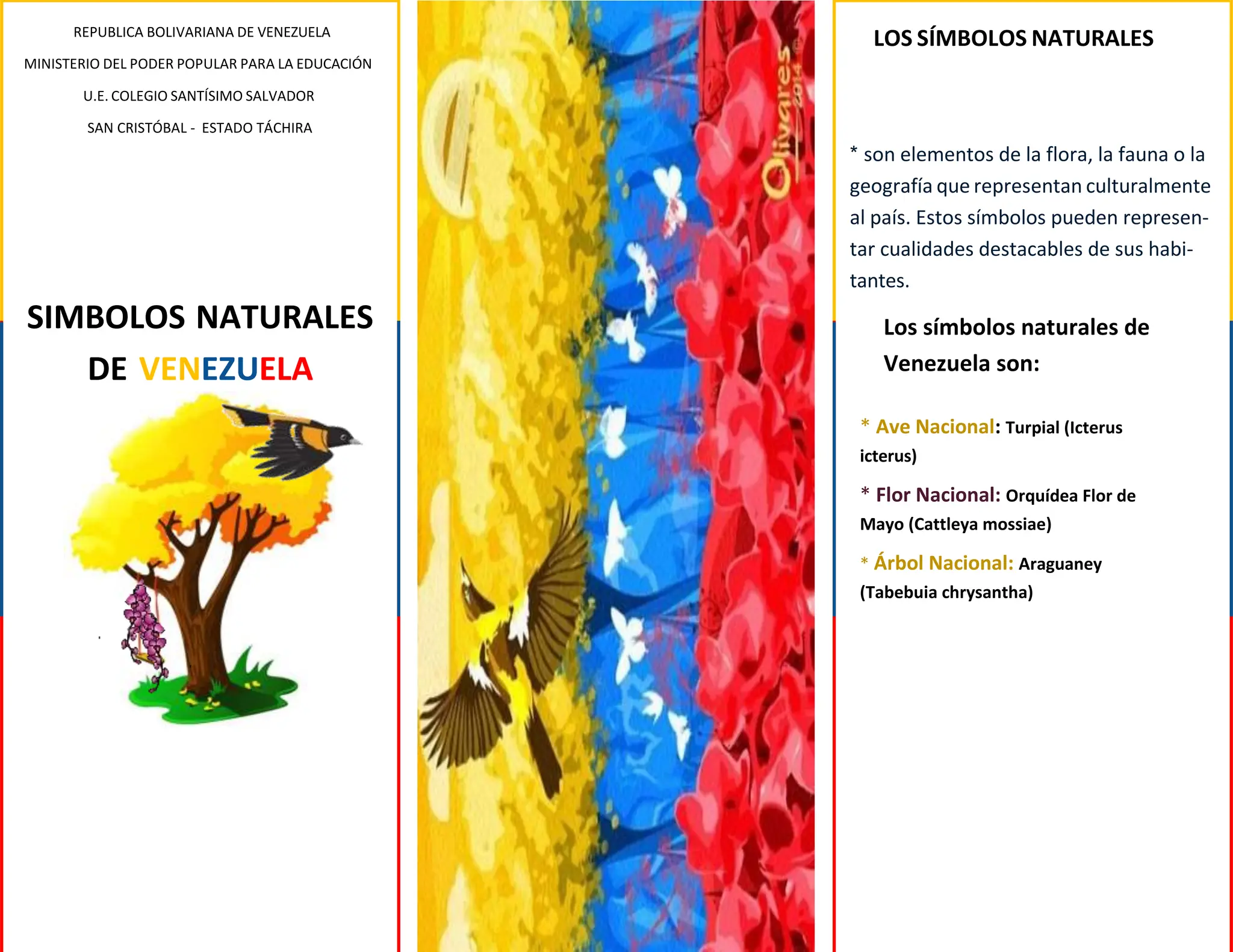 tríptico y laminas informativas sobre los símbolos naturales de ...