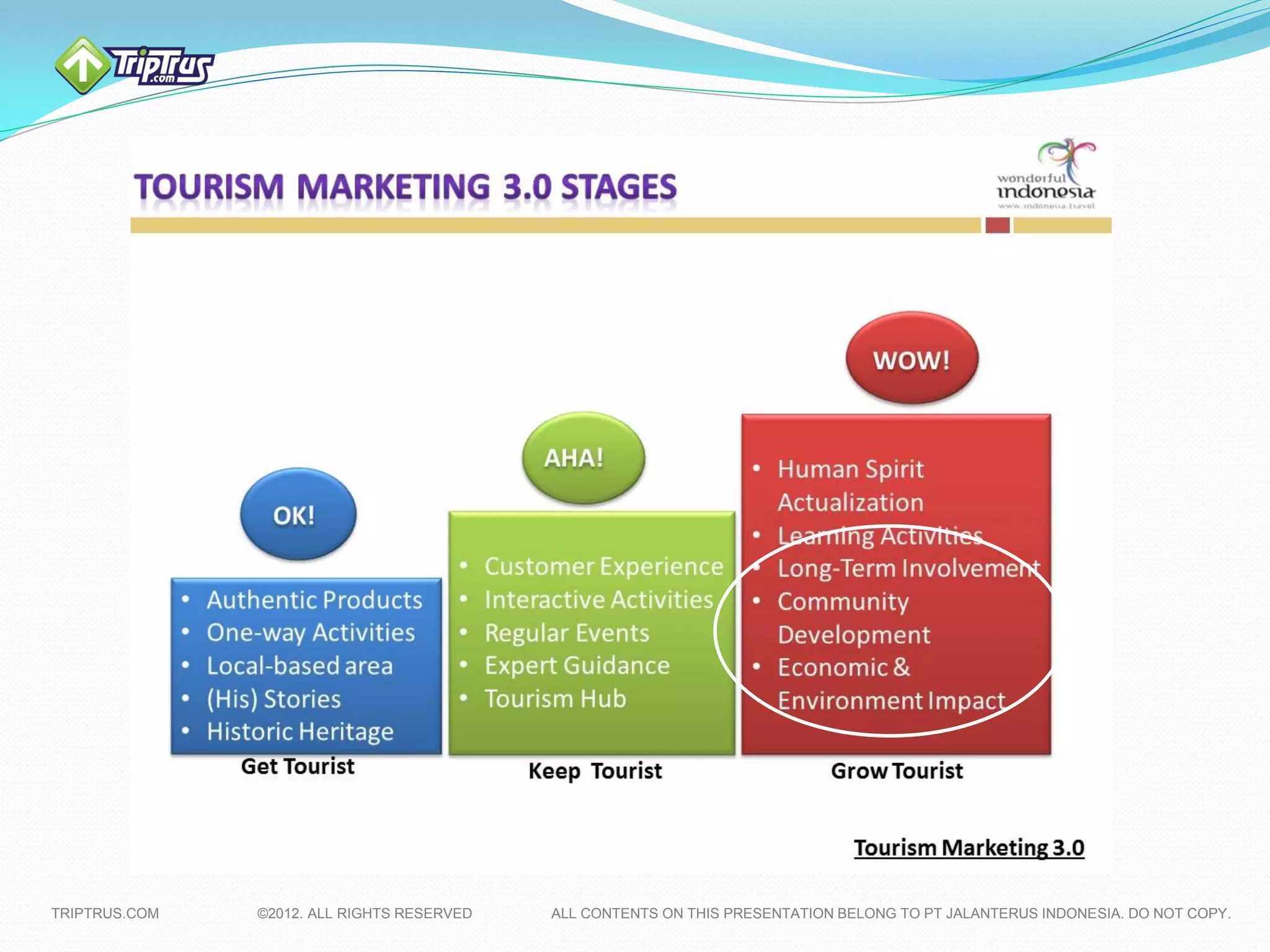 Trip trus sustainable tourism business | PPT
