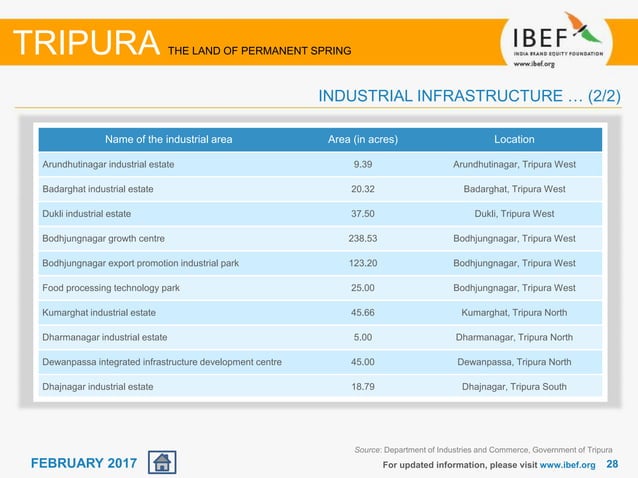 Tripura State Report - February 2017 | PPT