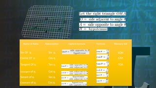 trigonometry and application | PPTX