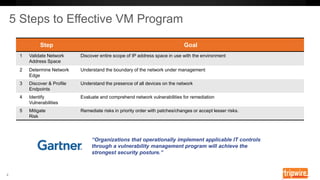 Network Situational Awareness using Tripwire IP360 | PPTX