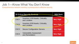 Network Situational Awareness using Tripwire IP360 | PPTX