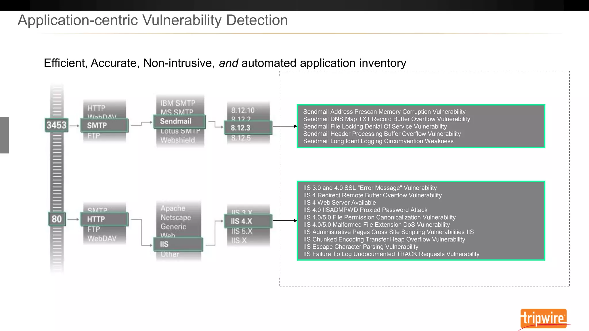 Advanced Vulnerability Scoring and Prioritization | PPTX